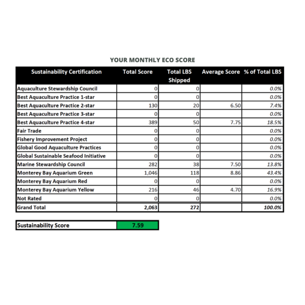Seattle Fish Co. Eco Score: Clarifying The Muddy Waters of Sustainable ...